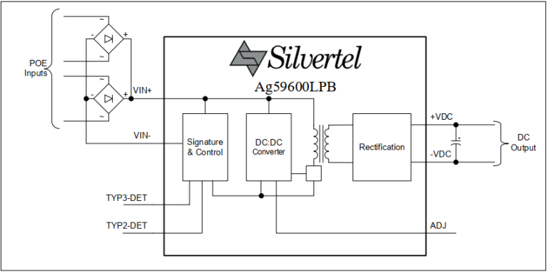 Ag59600 - Silvertel | Power Over Ethernet Modules | Telecom Modules