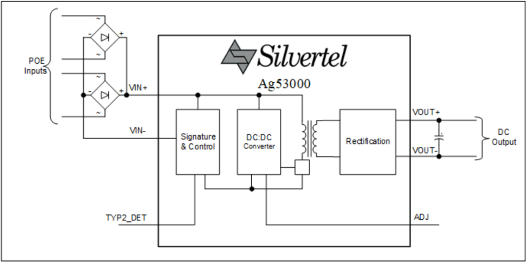 Ag53000 - Silvertel | UK Advanced Electronic Power Modules